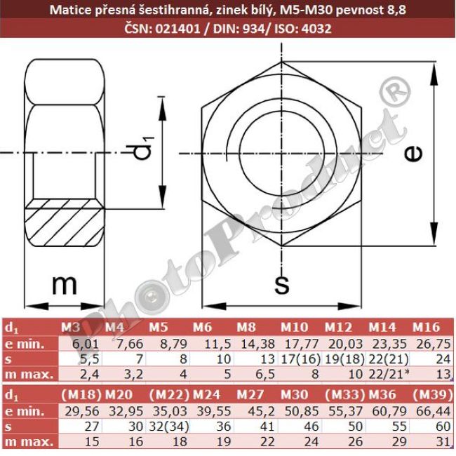 Matice - MATICE PŘESNÁ- Barton - spojovací materiál